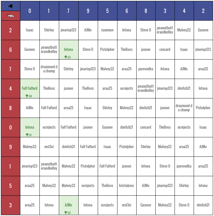 Football Pools NFL Pick em Survivor Maxout Squares Gridiron Games