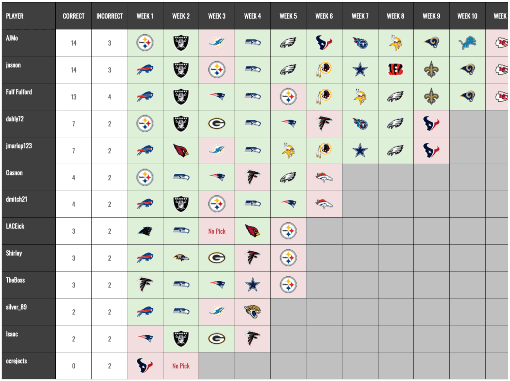 Nfl Survivor Pool Template