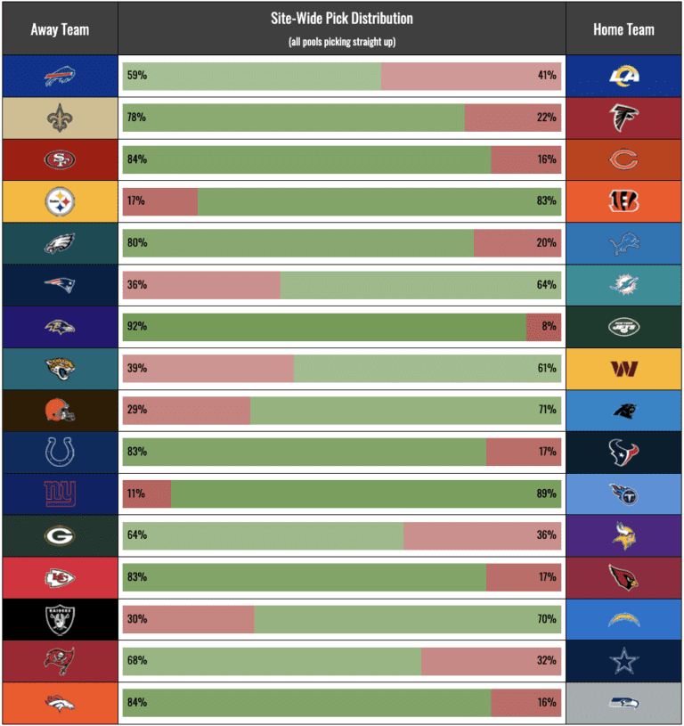 Premium features and analysis to dominate your pools | Gridiron Games